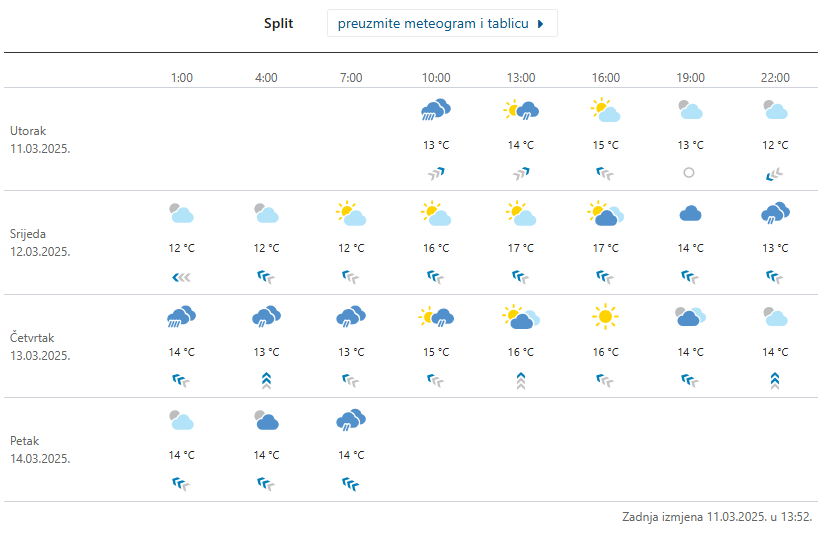 Slobodna Dalmacija - Stiže velika promjena vremena, temperature padaju ...